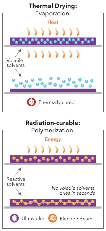 PPG: The Next Frontier