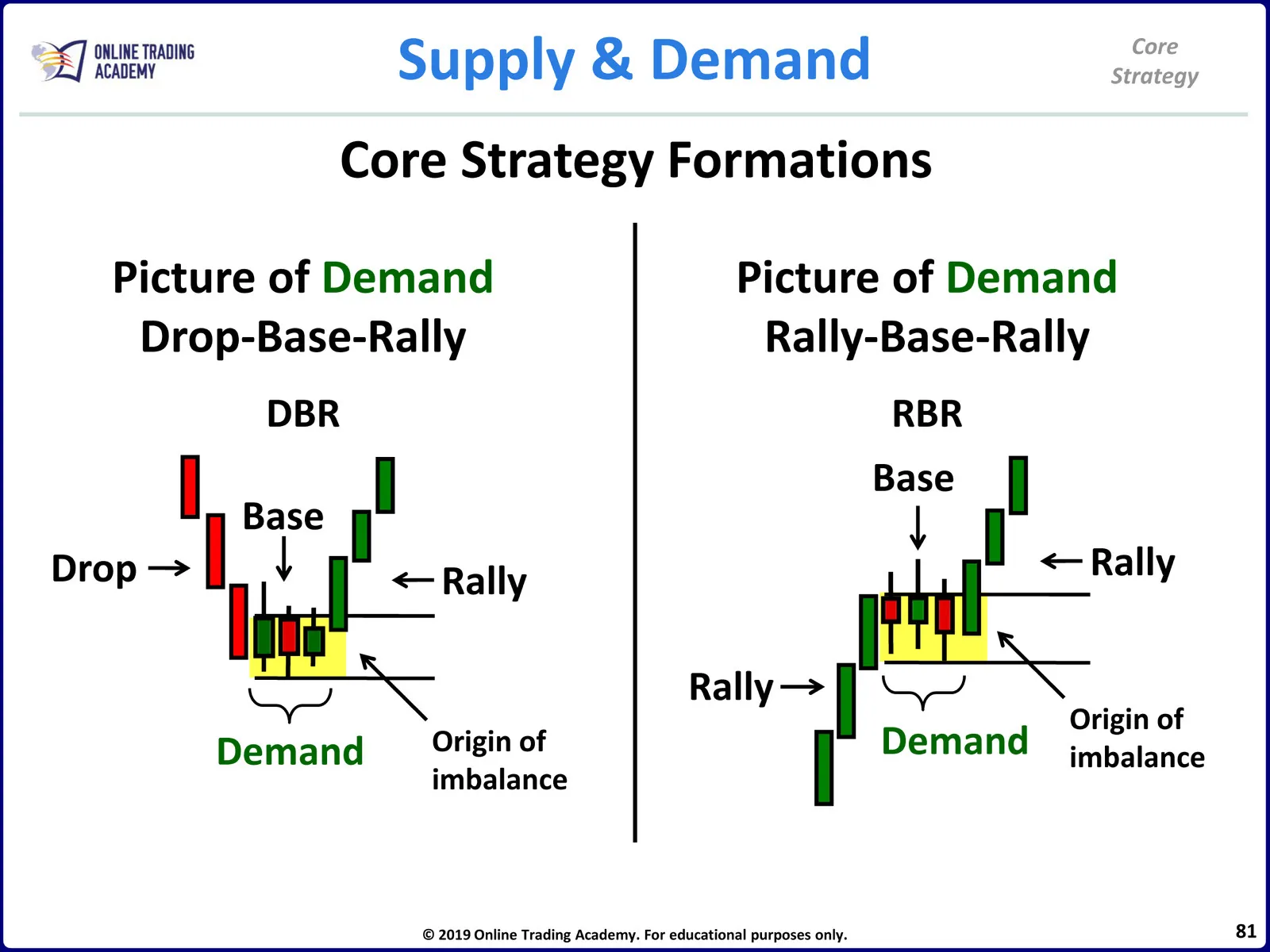 Core Strategy • CliK Core Strategy Manual • 1-81