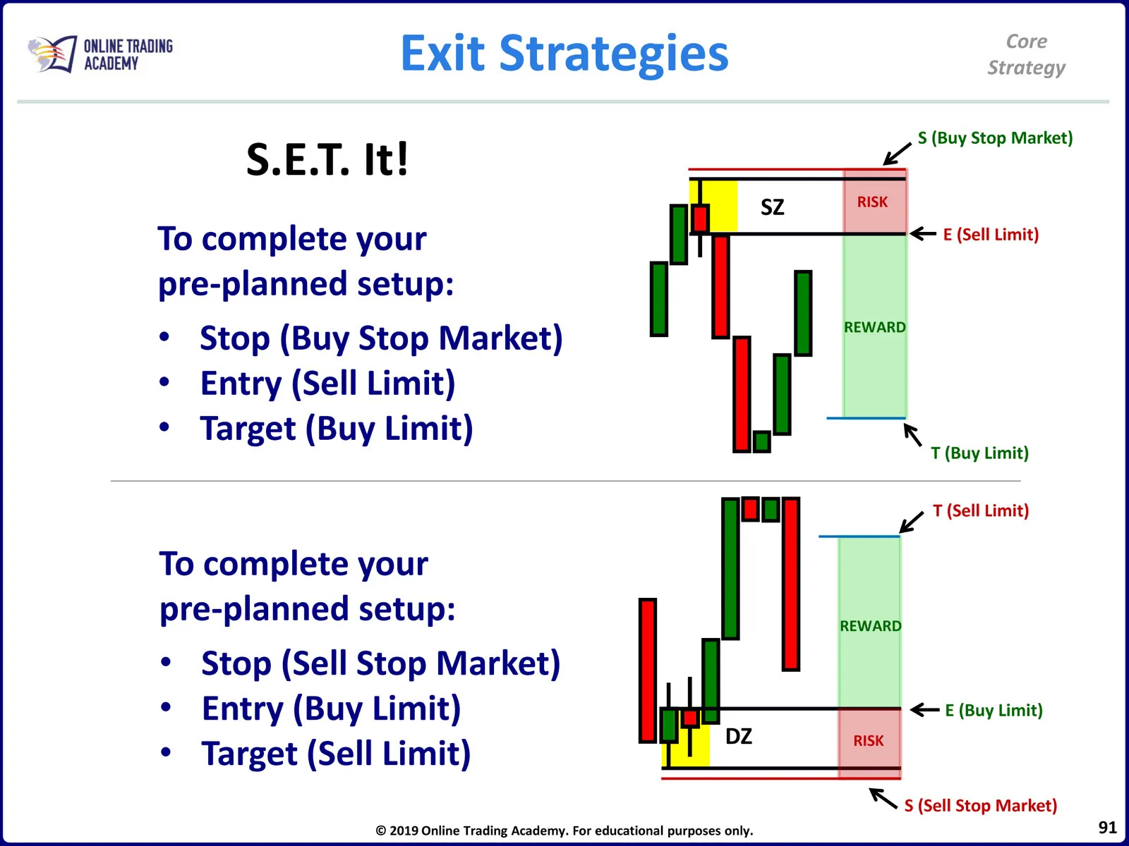 Core Strategy • CliK Core Strategy Manual • 2-91
