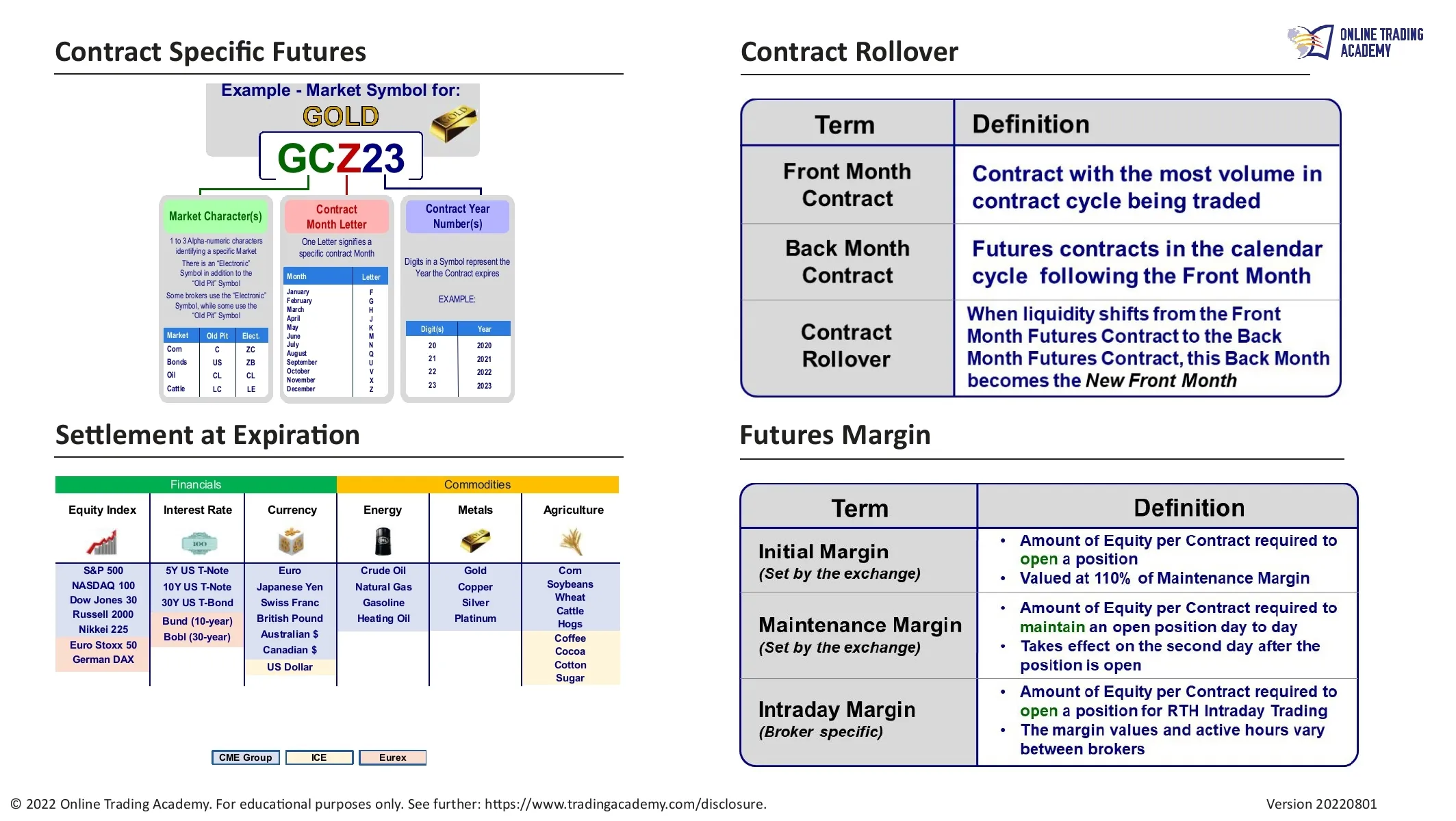 Professional Futures Trader • Futures Reference Cards • Page 2