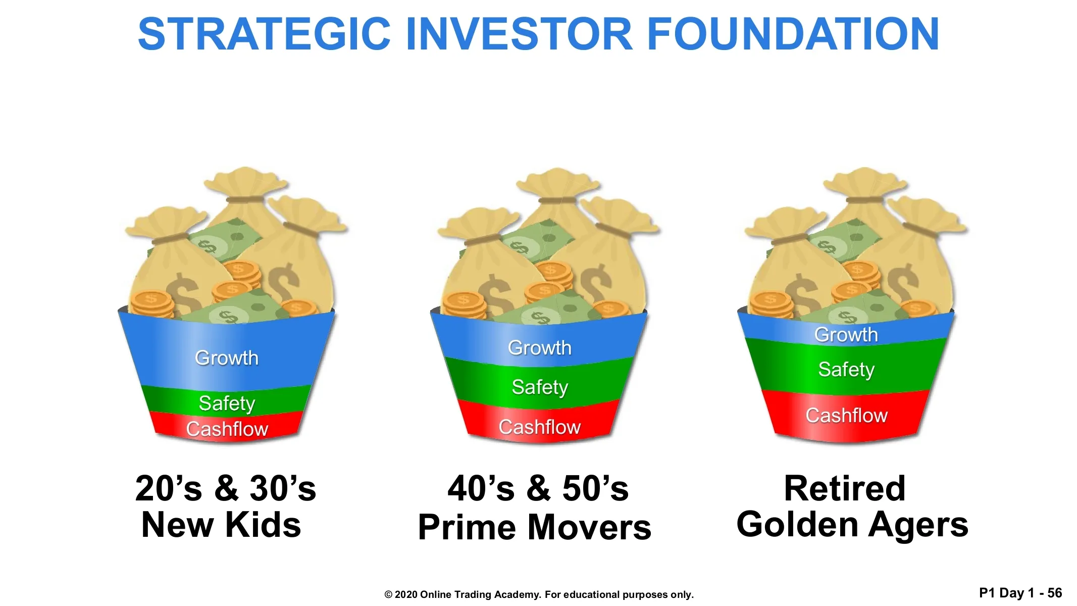 Strategic Investor • eBook • 1-56