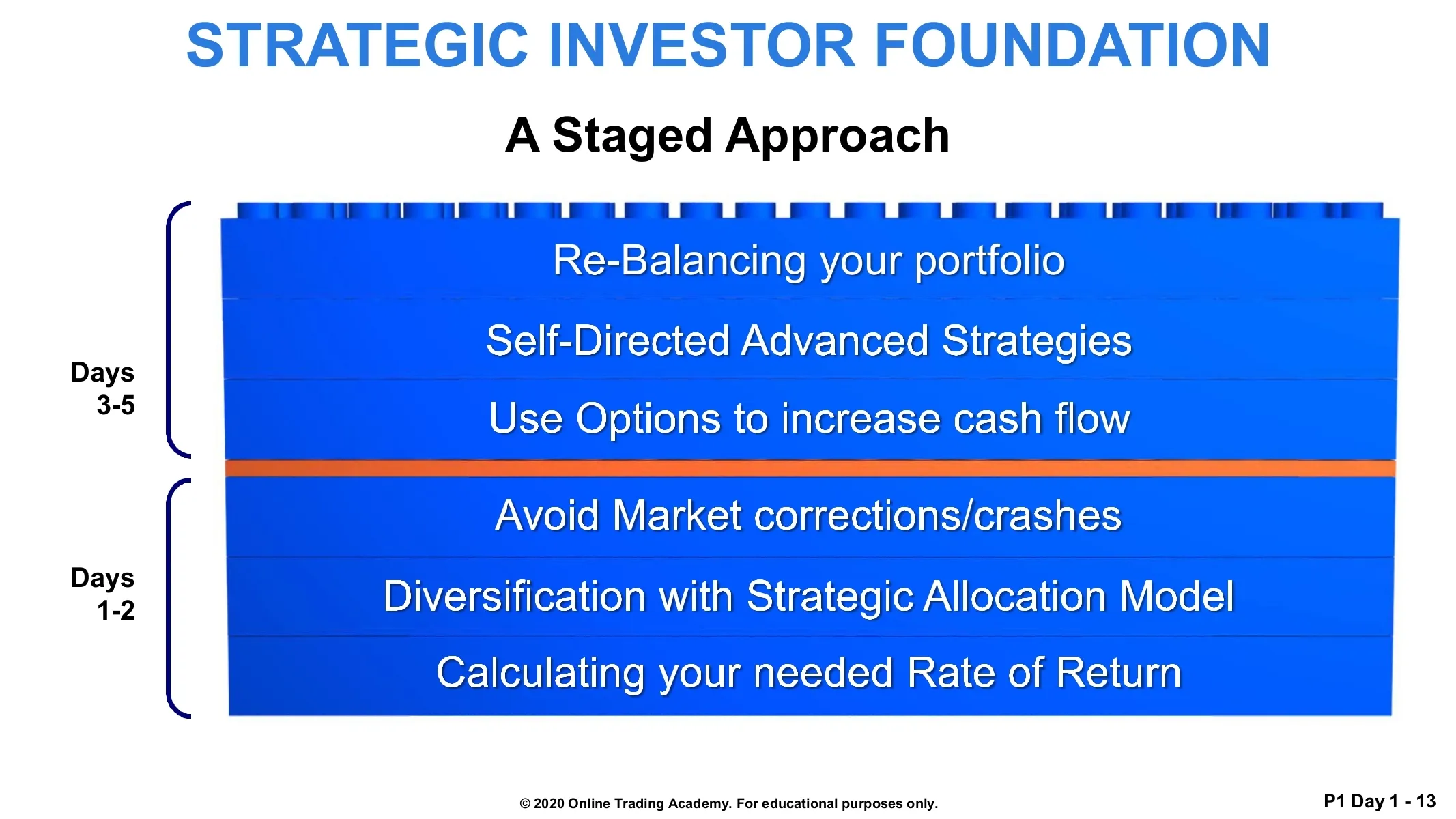 Strategic Investor • eBook • 1-13