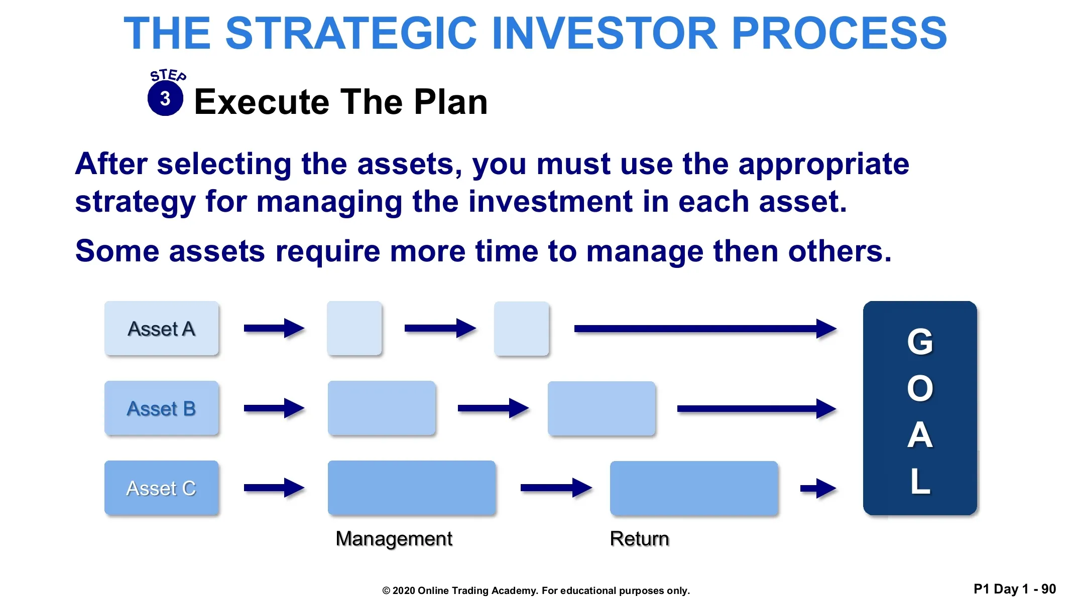 Strategic Investor • eBook • 1-89