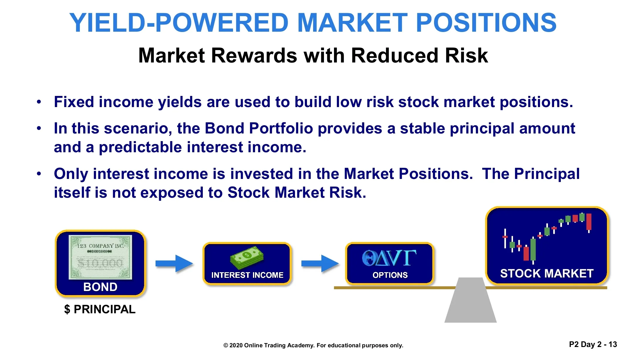 Strategic Investor Part 2 • eBook • 2-13