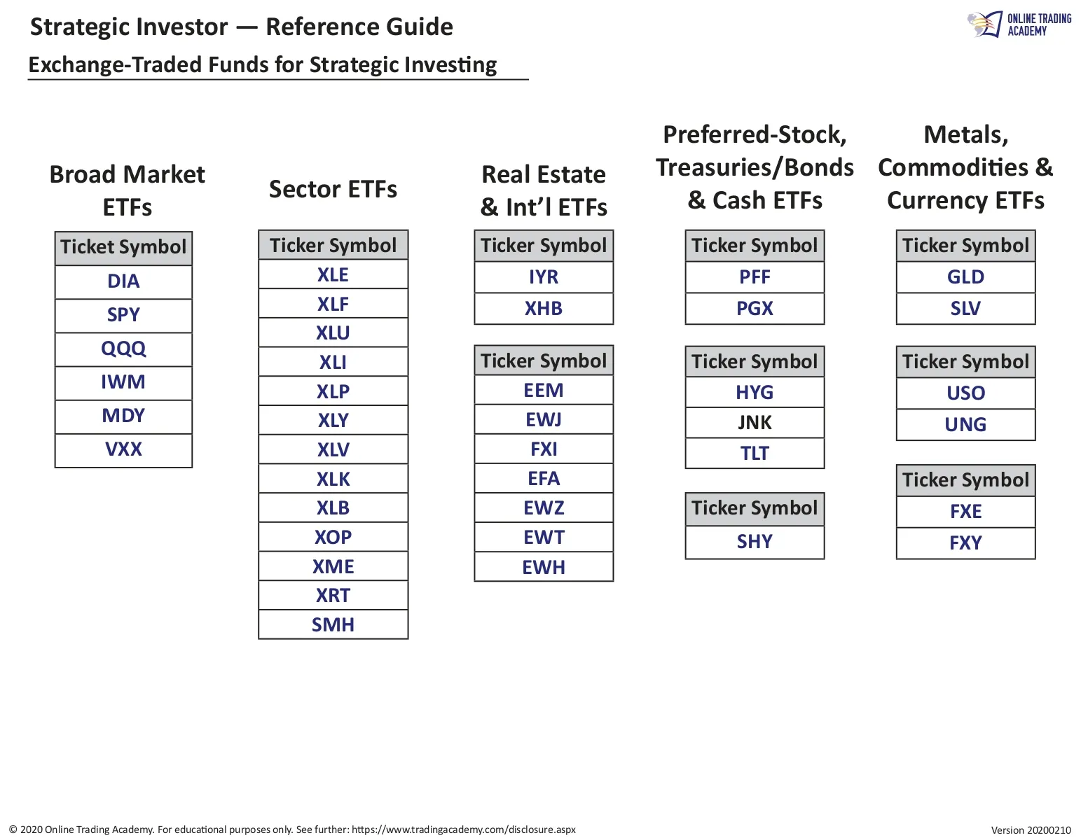 Strategic Investor Part 1 OnDemand • Strategic Investor Part 1 ...