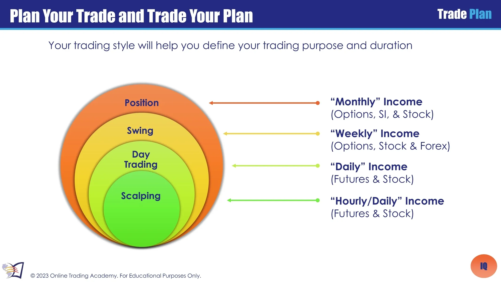 Trade Plan • Trade Plan Essentials eBook • Page 56