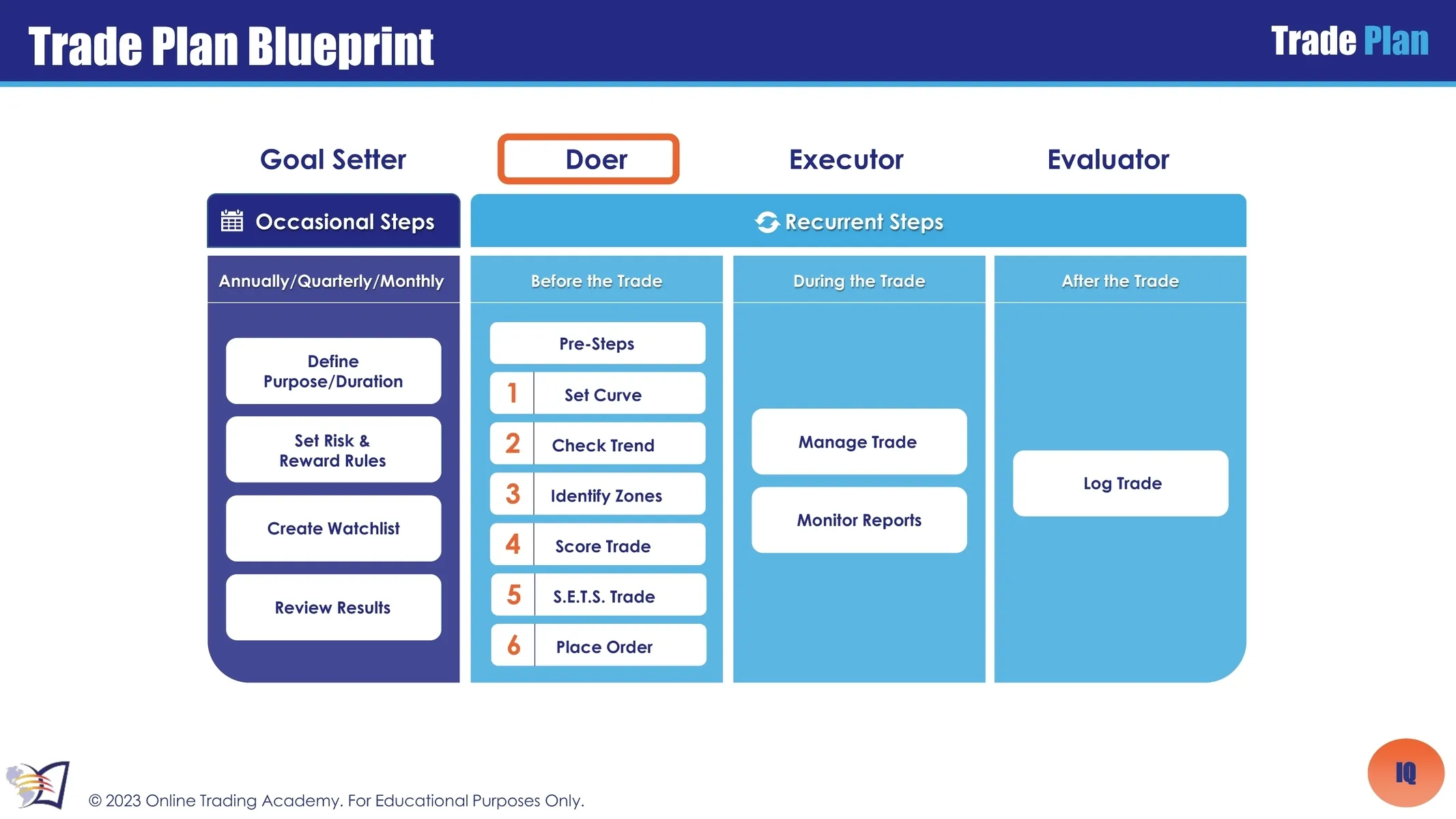 Trade Plan Trade Plan Essentials eBook Page 47
