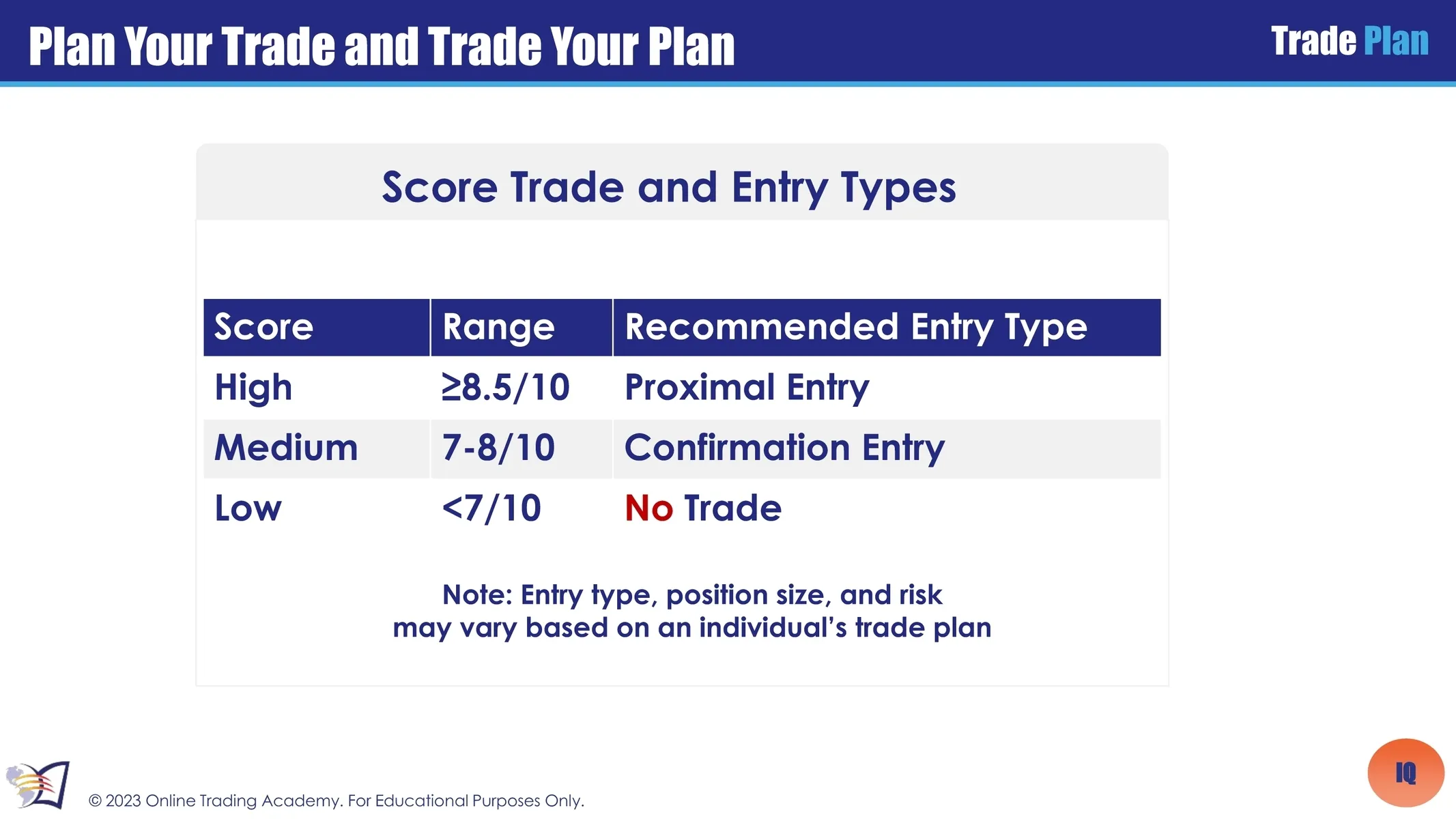 Trade Plan • Trade Plan Essentials eBook • Page 64