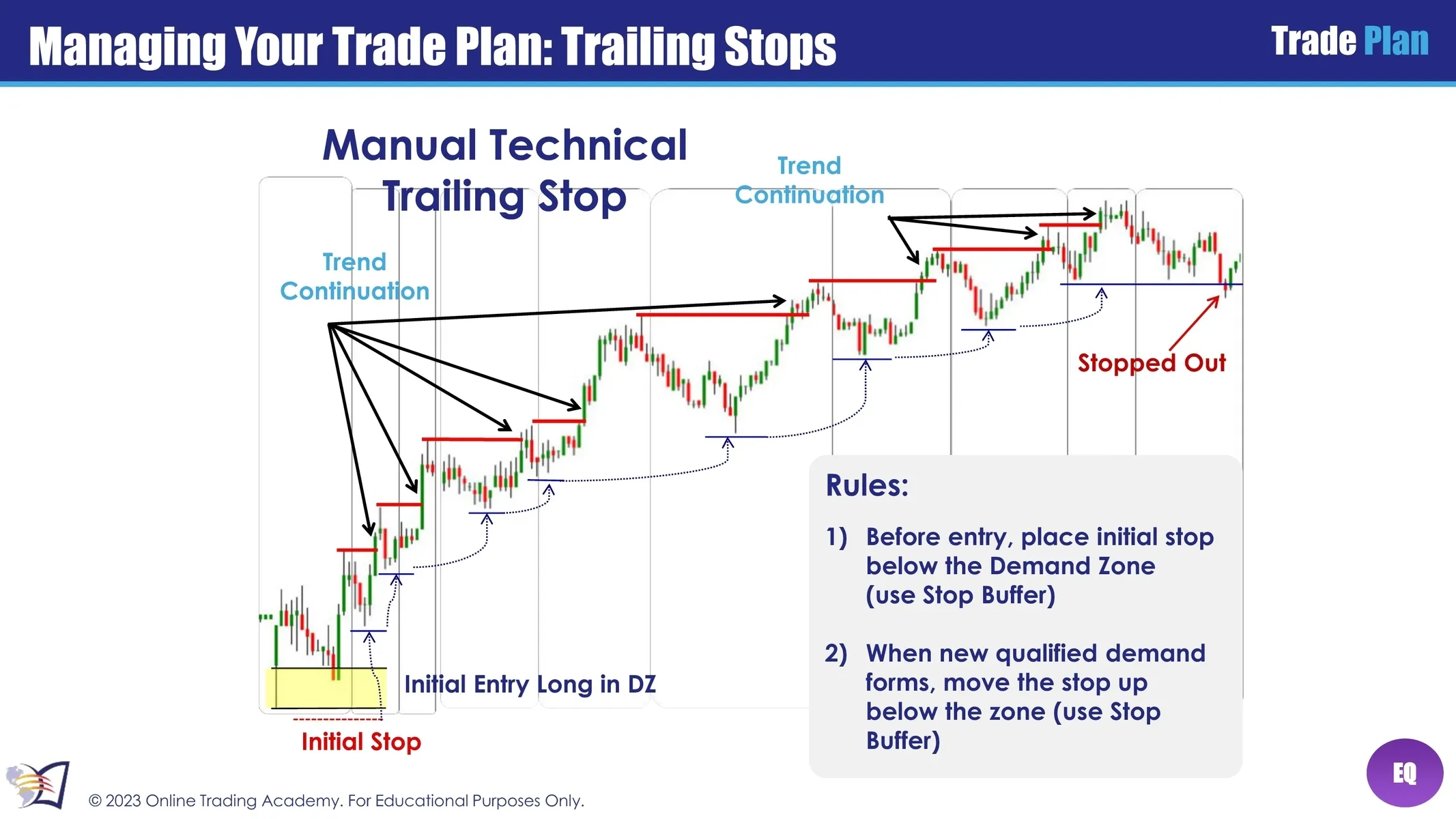 Trade Plan • Trade Plan Essentials eBook • Page 89
