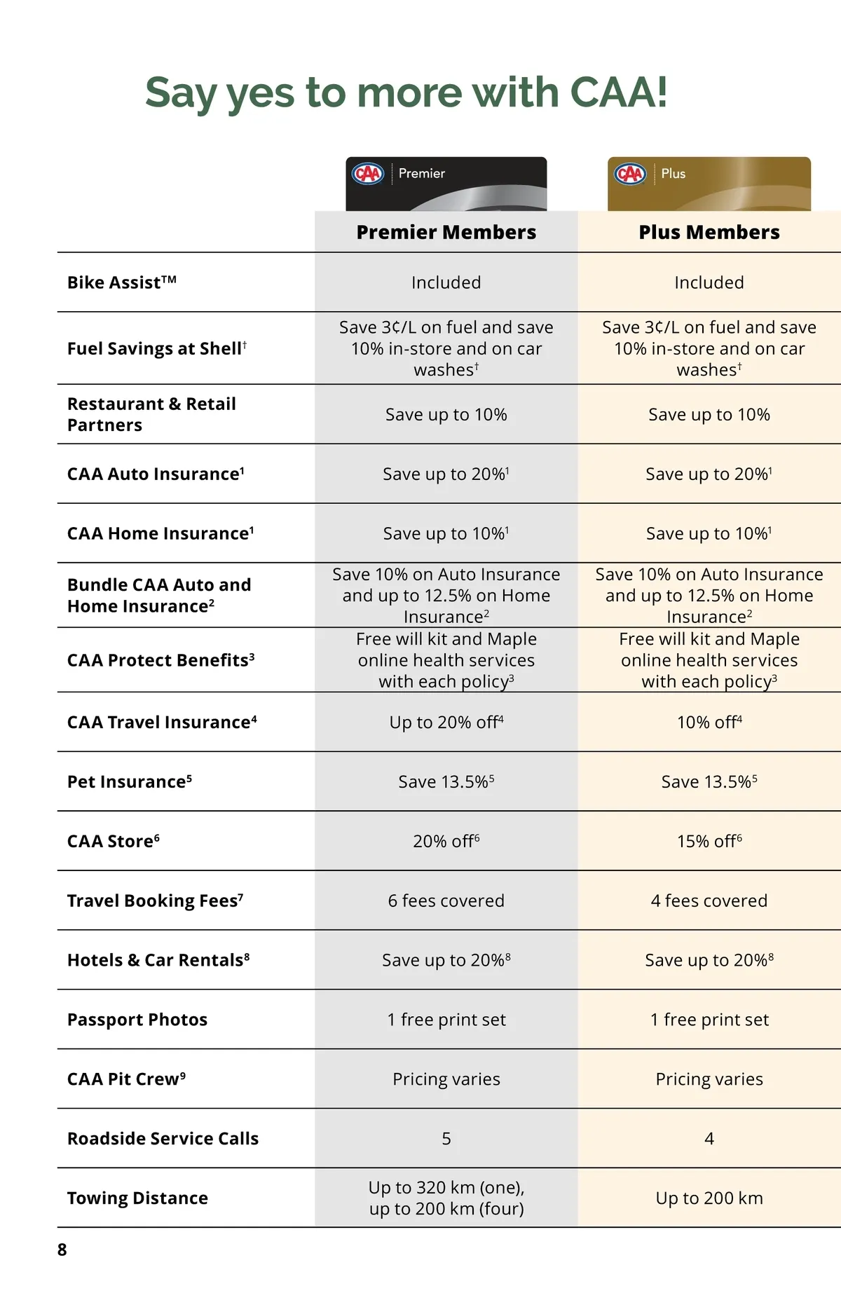 CAA Member Benefits • CAA Member Benefits October 2025 • Page 8