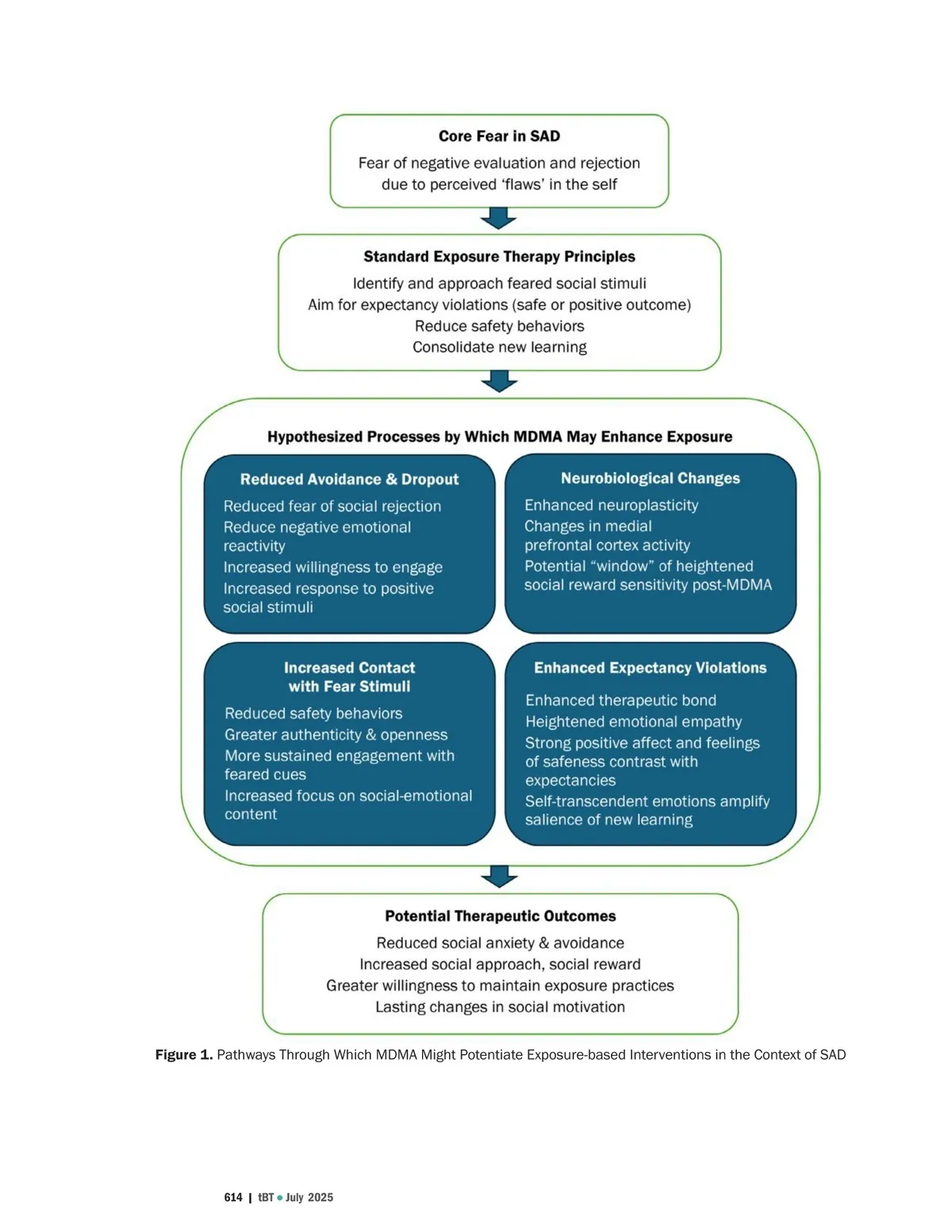 the Behavior Therapist Vol 48, Issue 5 July 2025 Page 615