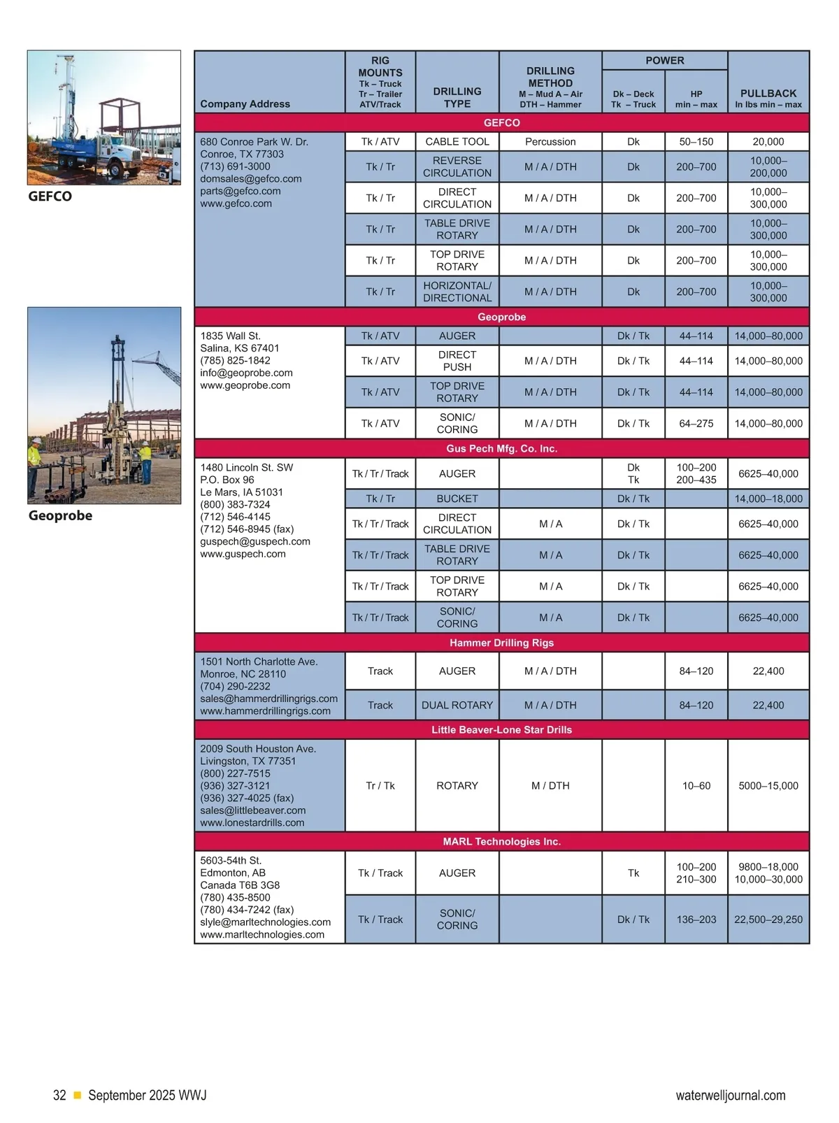 Water Well Journal September 2025 Page 33