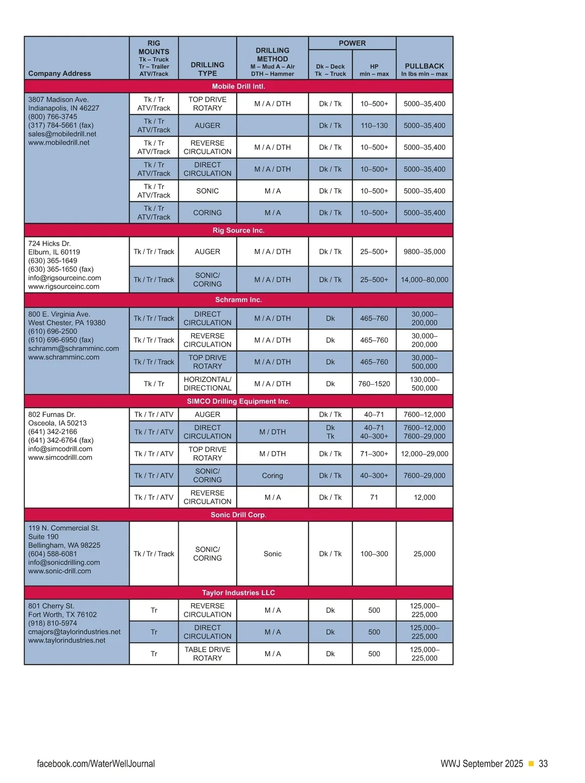Water Well Journal September 2025 Page 33