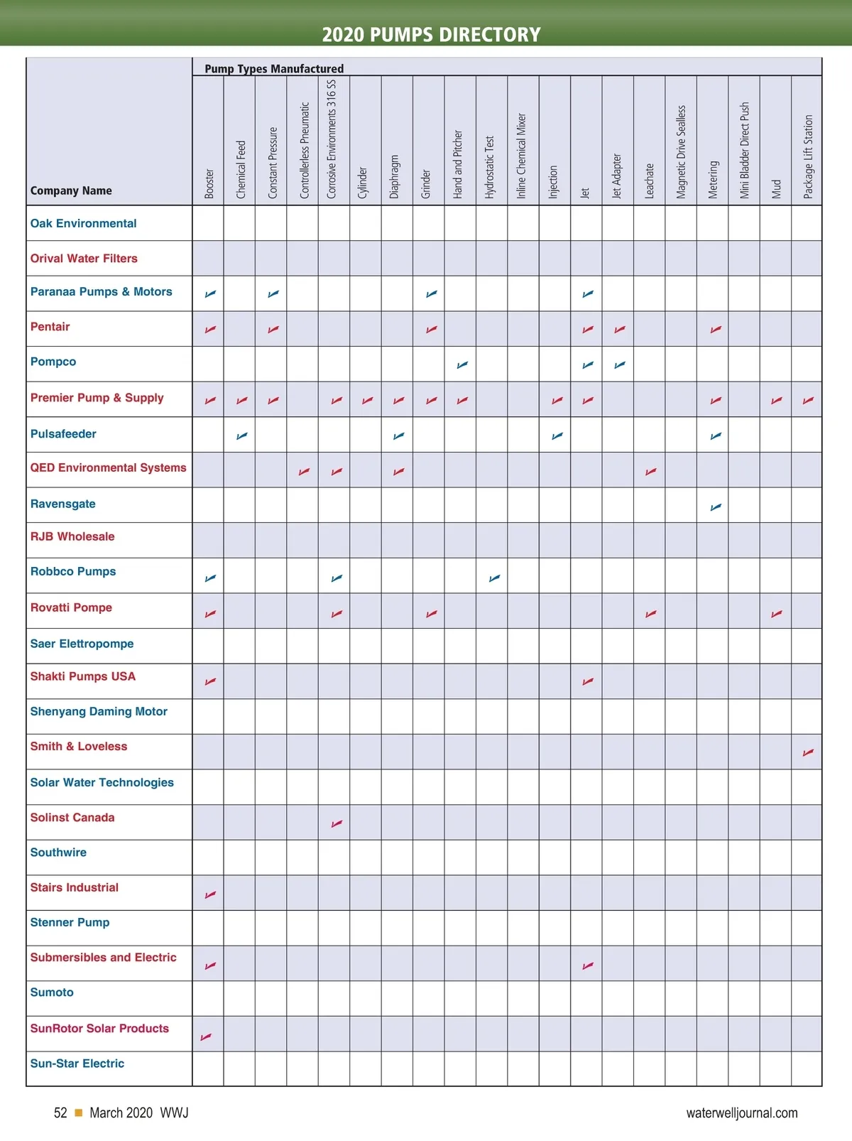 Water Well Journal March 2020 Page 53