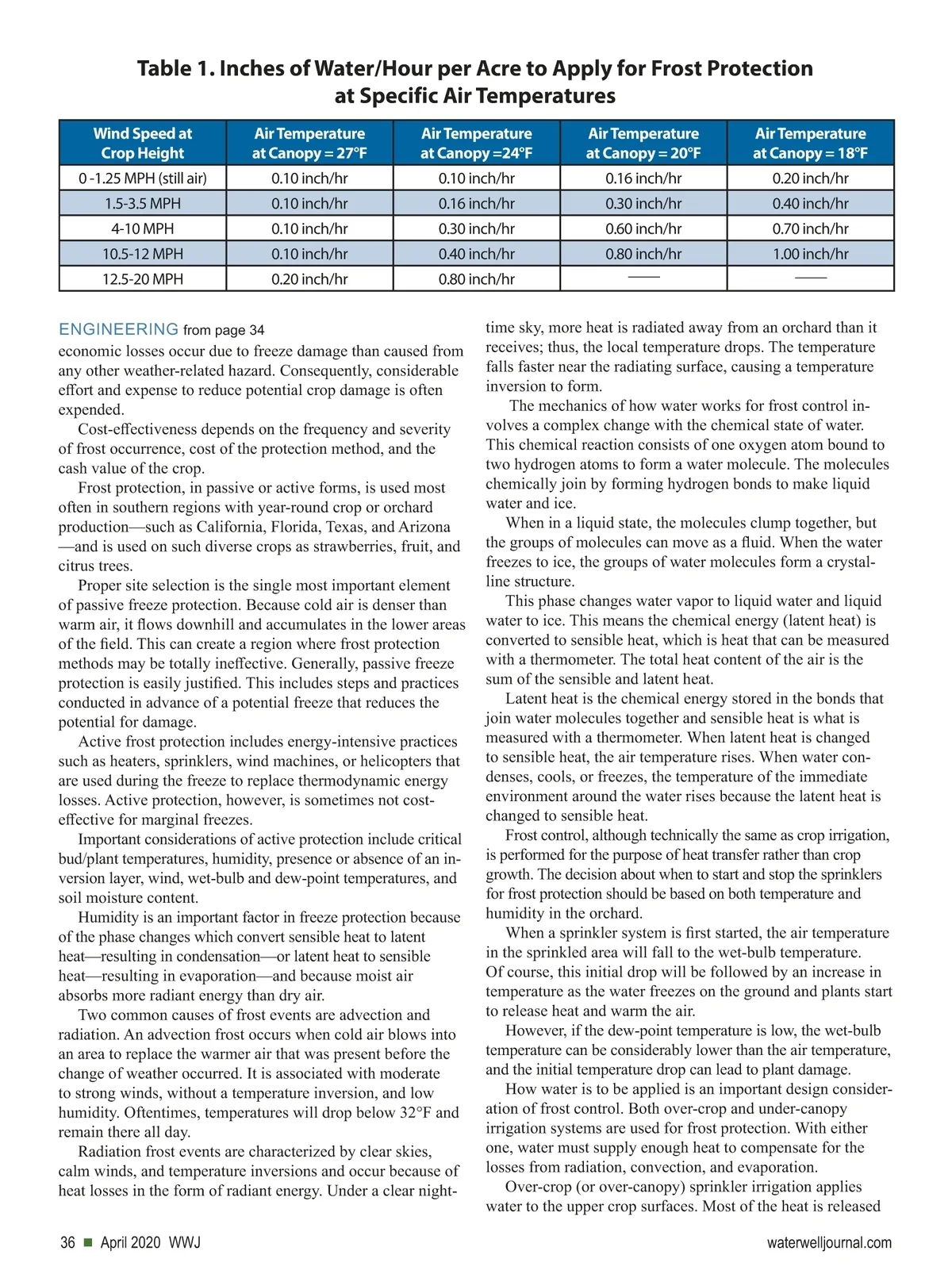 Water Well Journal April 2020 Page 36