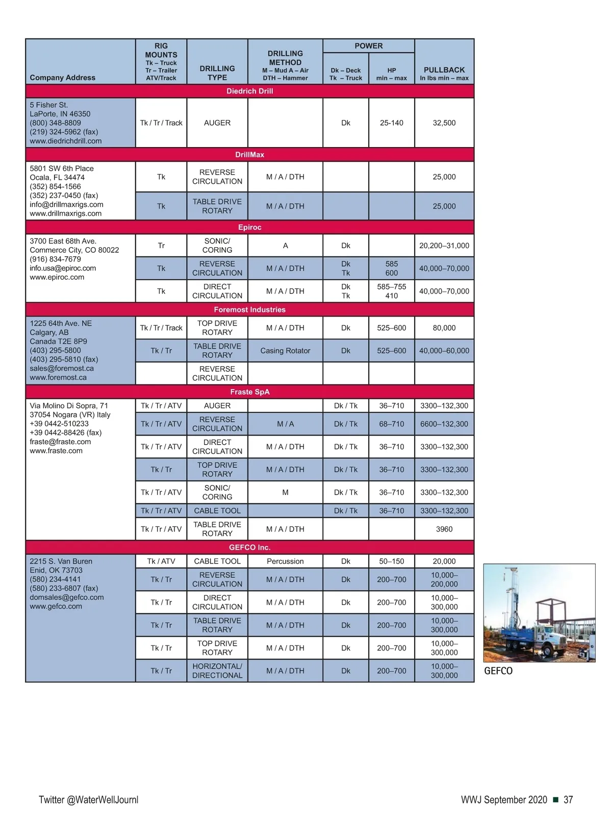 Water Well Journal September 2020 Page 36