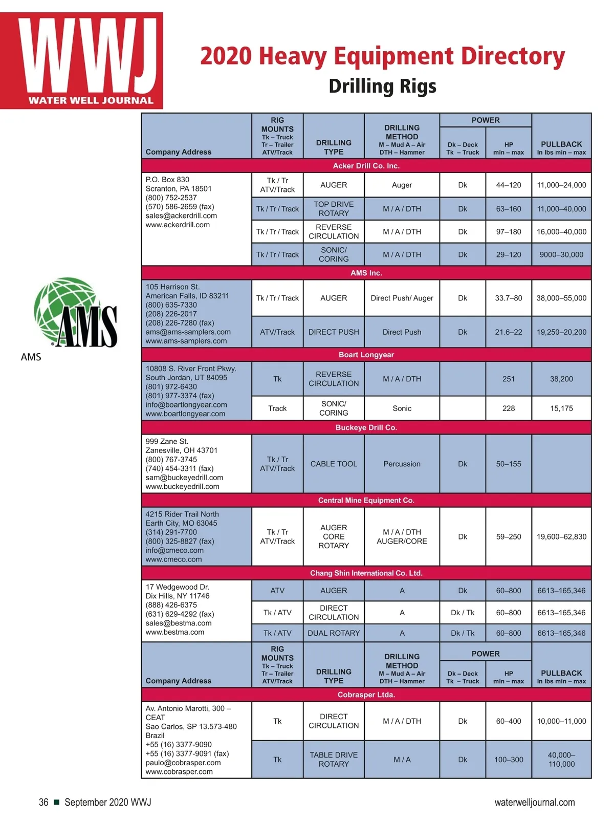 Water Well Journal September 2020 Page 36