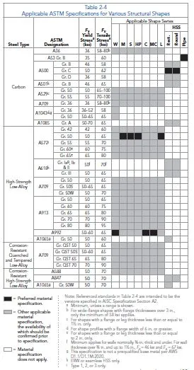 About Sizes Grades American Institute Of Steel Construction, 56% OFF